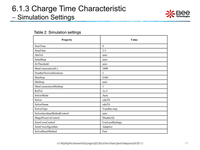Electric Double-Layer Capacitor(EDLC) Simulink Model using MATLAB | PDF