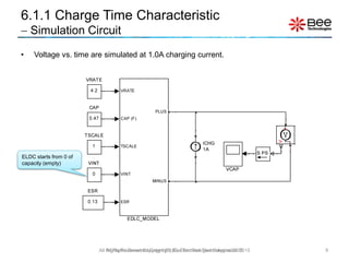Electric Double-Layer Capacitor(EDLC) Simulink Model using MATLAB | PDF