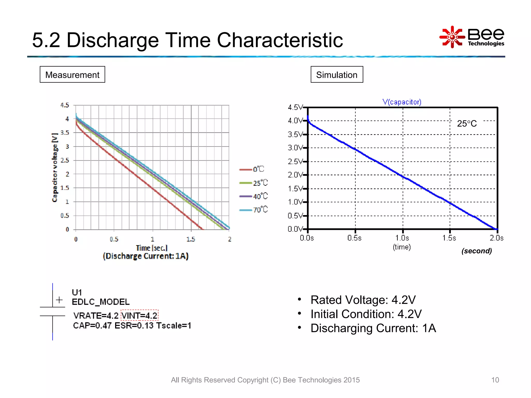 Electric Double-Layer Capacitor(EDLC) of Simple Model using LTspice | PPT