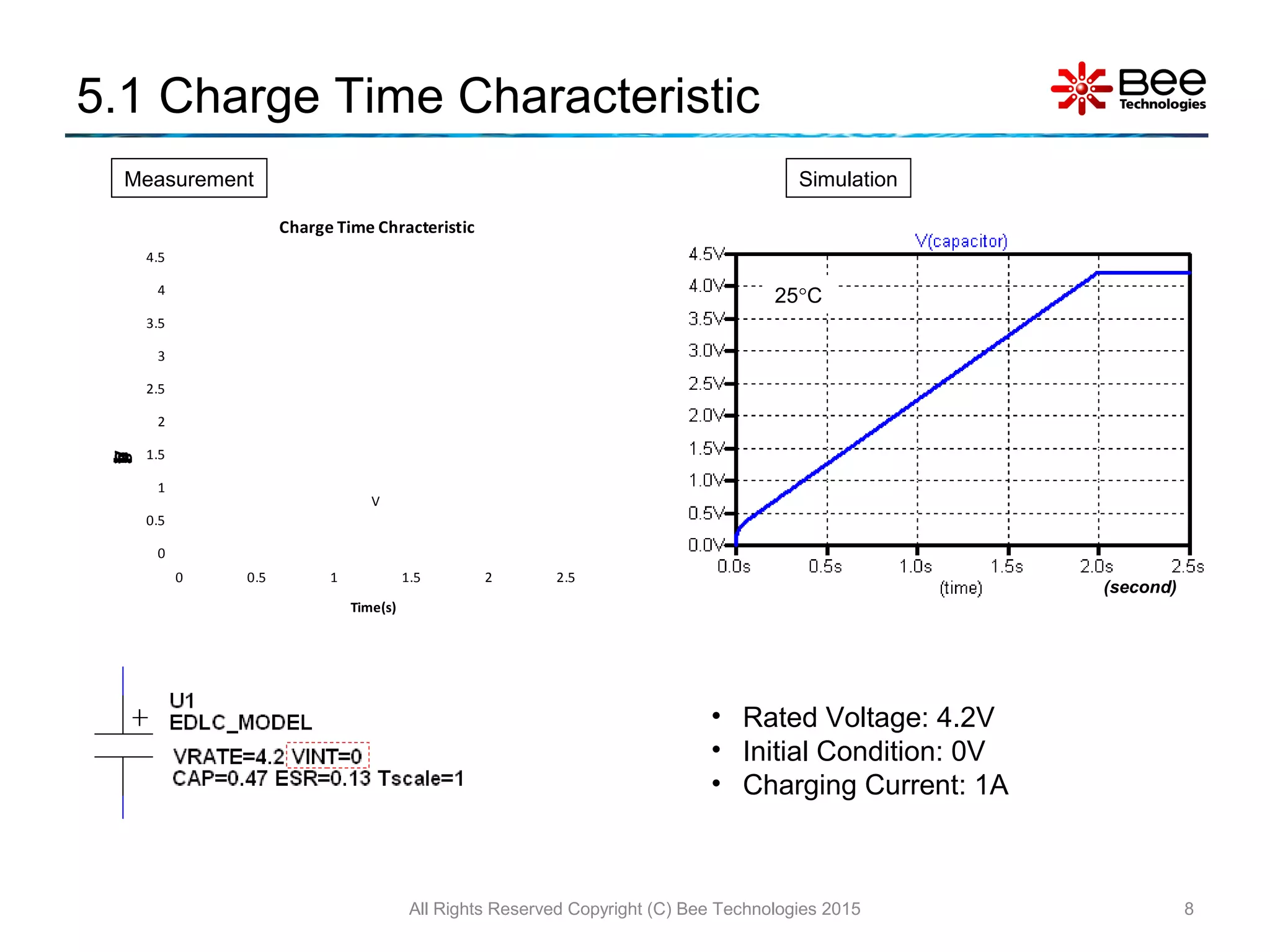 Electric Double-Layer Capacitor(EDLC) of Simple Model using LTspice | PPT