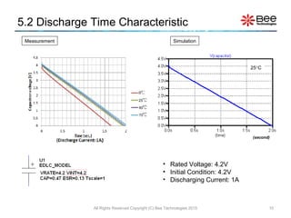 Electric Double-Layer Capacitor(EDLC) of Simple Model using LTspice | PPT