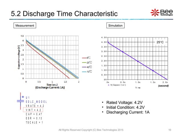 Electric Double-Layer Capacitor(EDLC) of Simple Model using PSpice | PPT