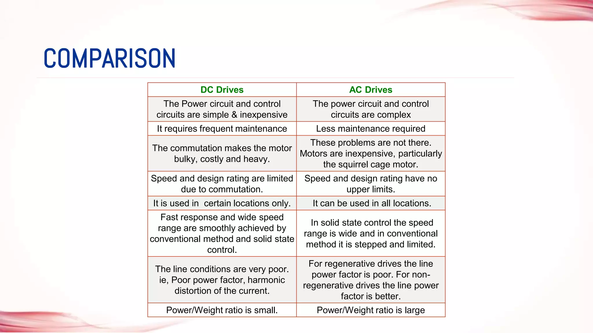 Electric drive | PPTX