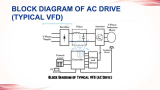 Electric drive | PPTX