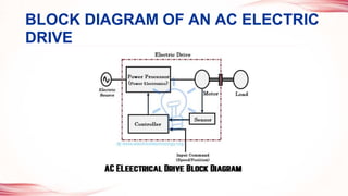 Electric drive | PPTX