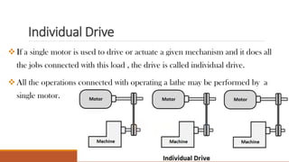 Introduction to Electric Drive and their Charactersitics.pptx