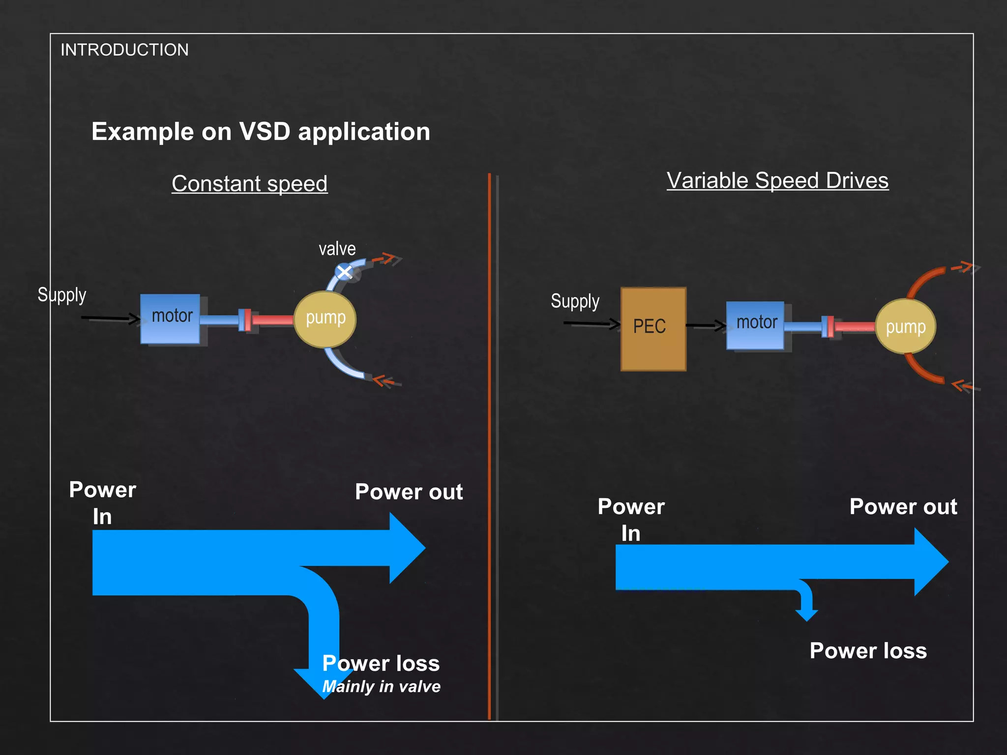 Electric drives | PPT
