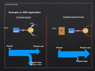 Electric drives | PPT