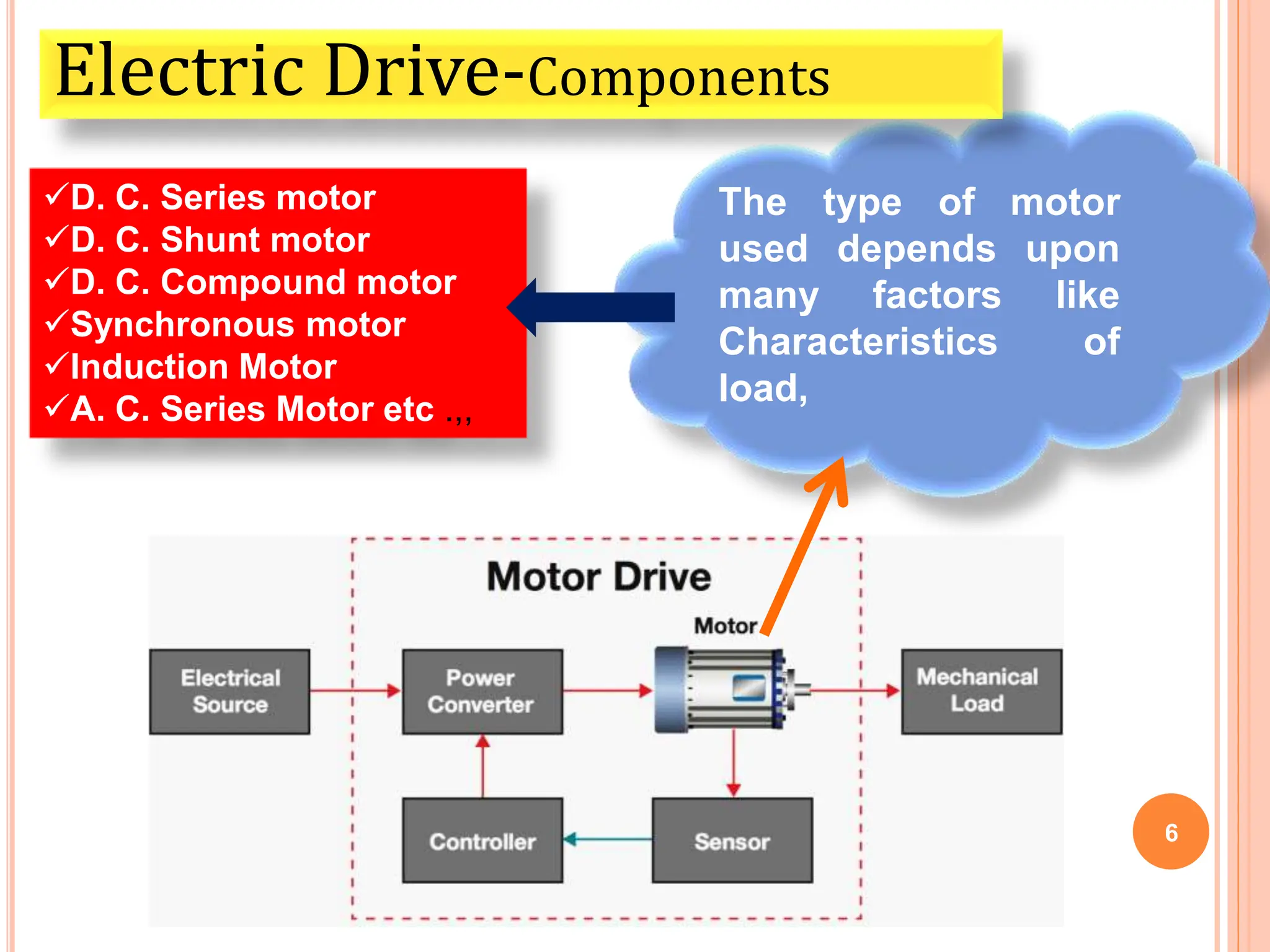 electricdrives-210202173128.55555555pptx | PPTX
