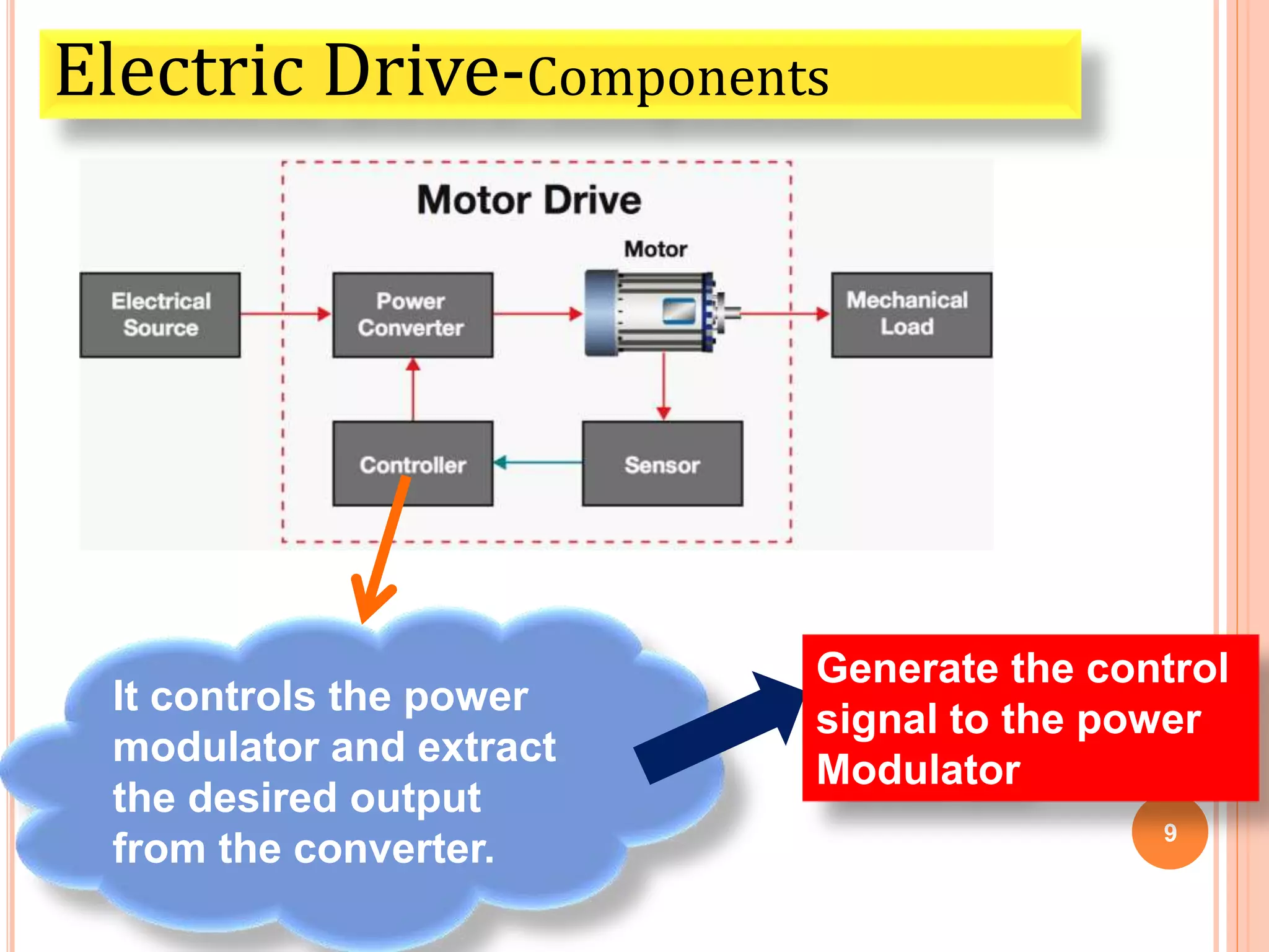Electric drives | PPTX