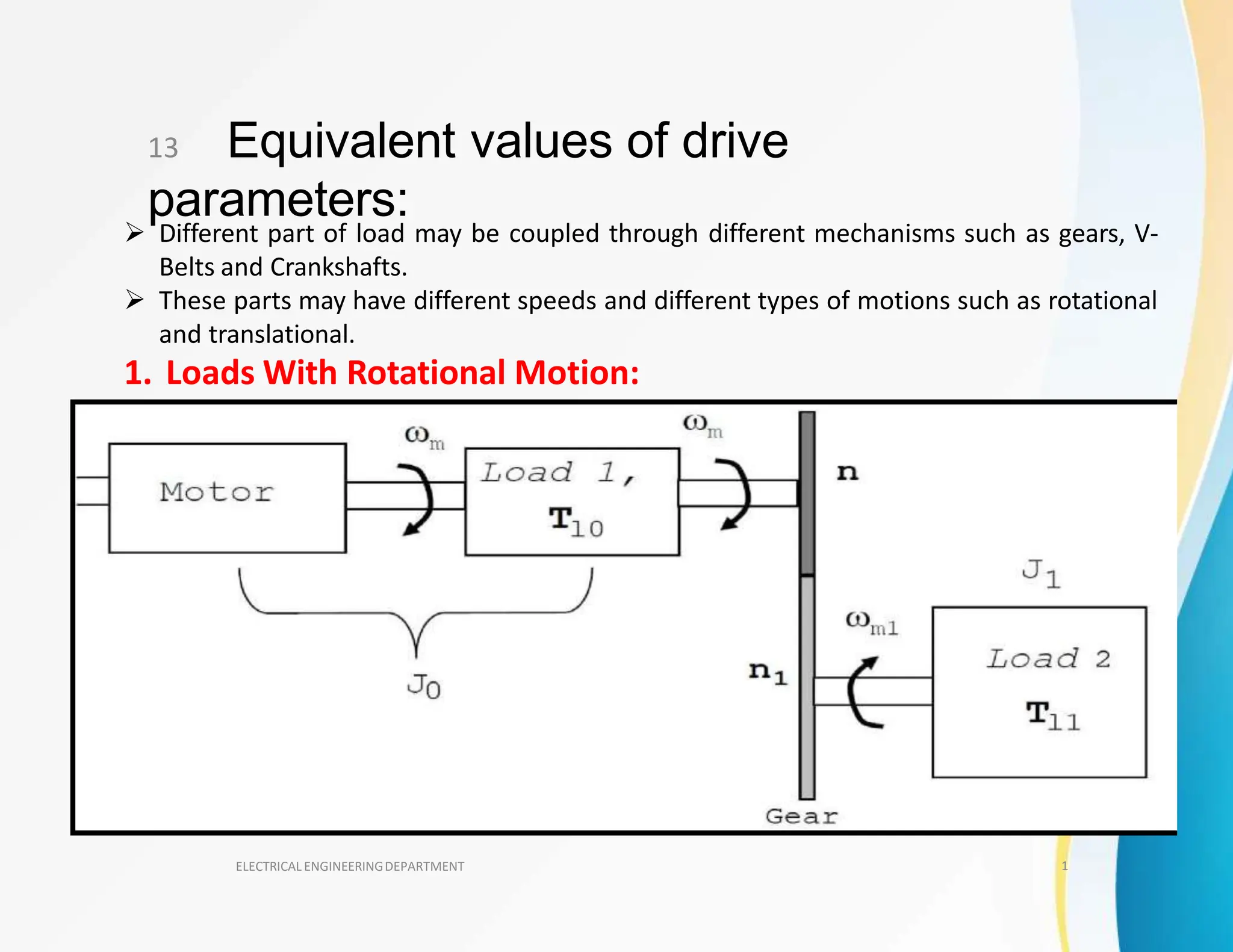 Fundamentals of Electric Drives and its applications.pptx
