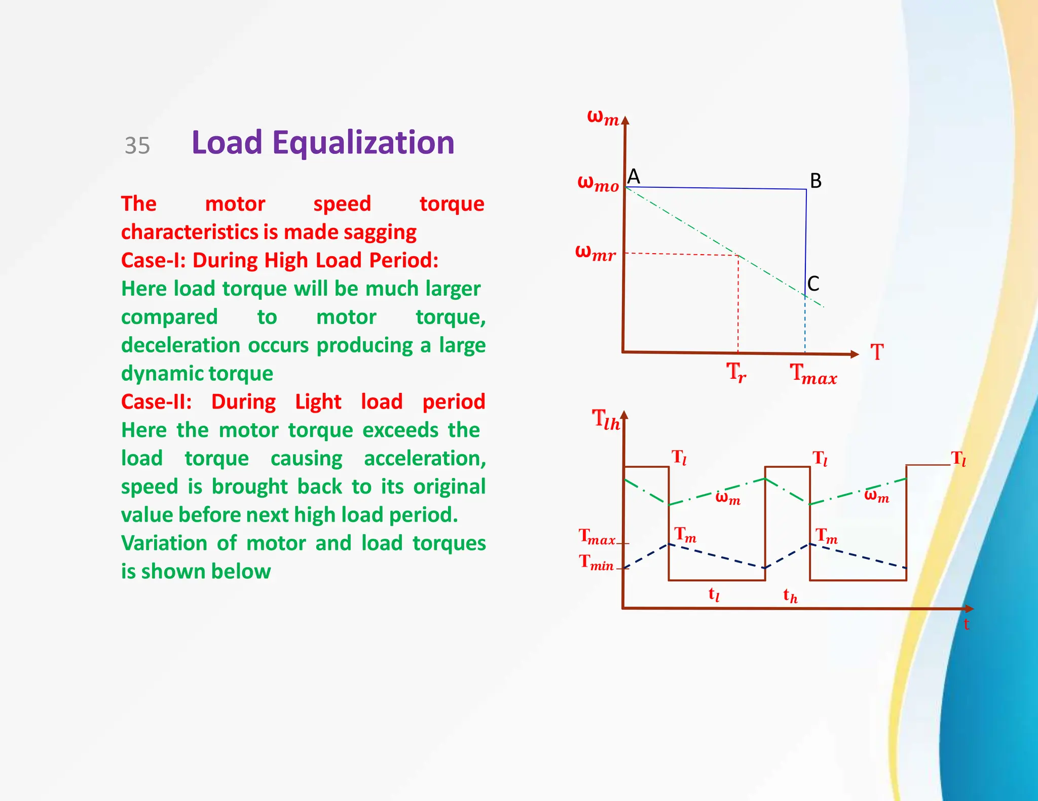 Fundamentals of Electric Drives and its applications.pptx