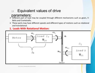 Fundamentals of Electric Drives and its applications.pptx
