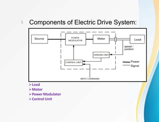 Fundamentals of Electric Drives and its applications.pptx