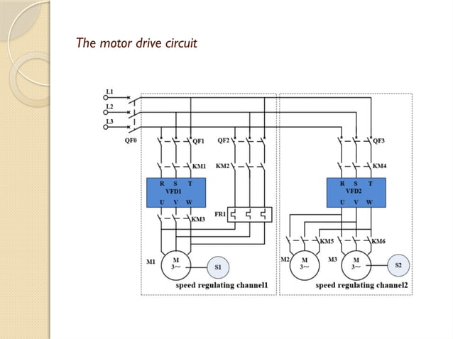 Drives-AC motor drives and its applications | PPT