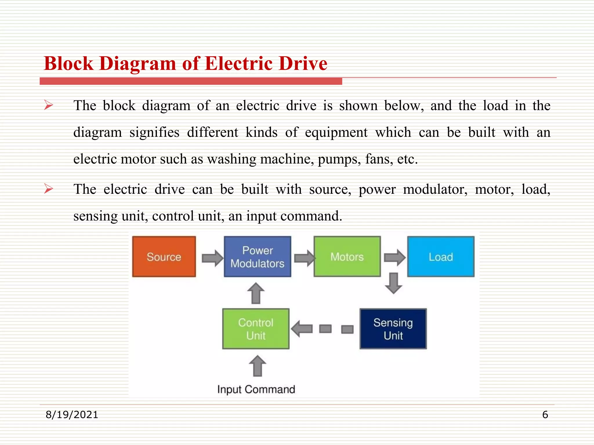 Electric Drives and Controls Unit 1 Introduction | PDF
