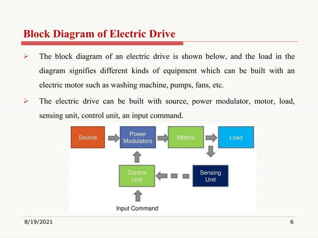 Electric Drives and Controls Unit 1 Introduction | PDF