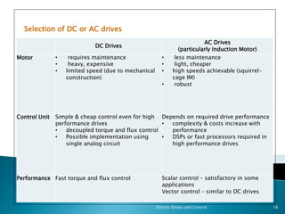 Electric drives control | PPTX