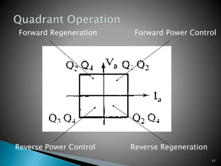 Electric drives control | PPTX