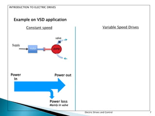 Electric drives control | PPTX