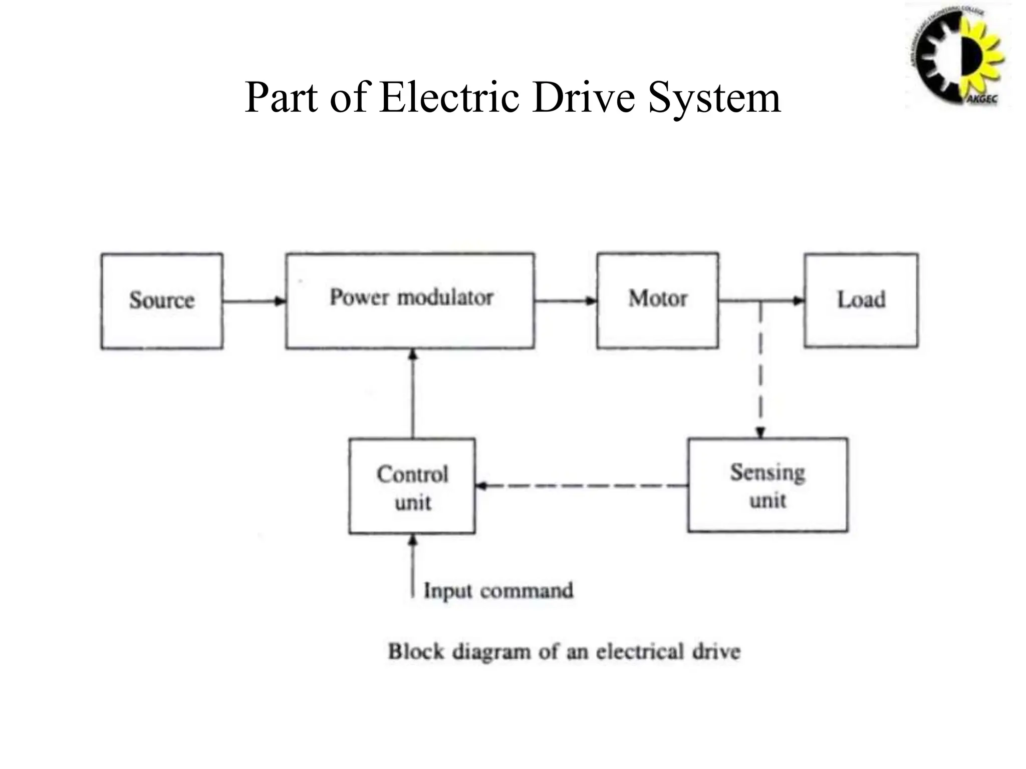 .fundamental of electric drive system and its charecterstics | PPTX