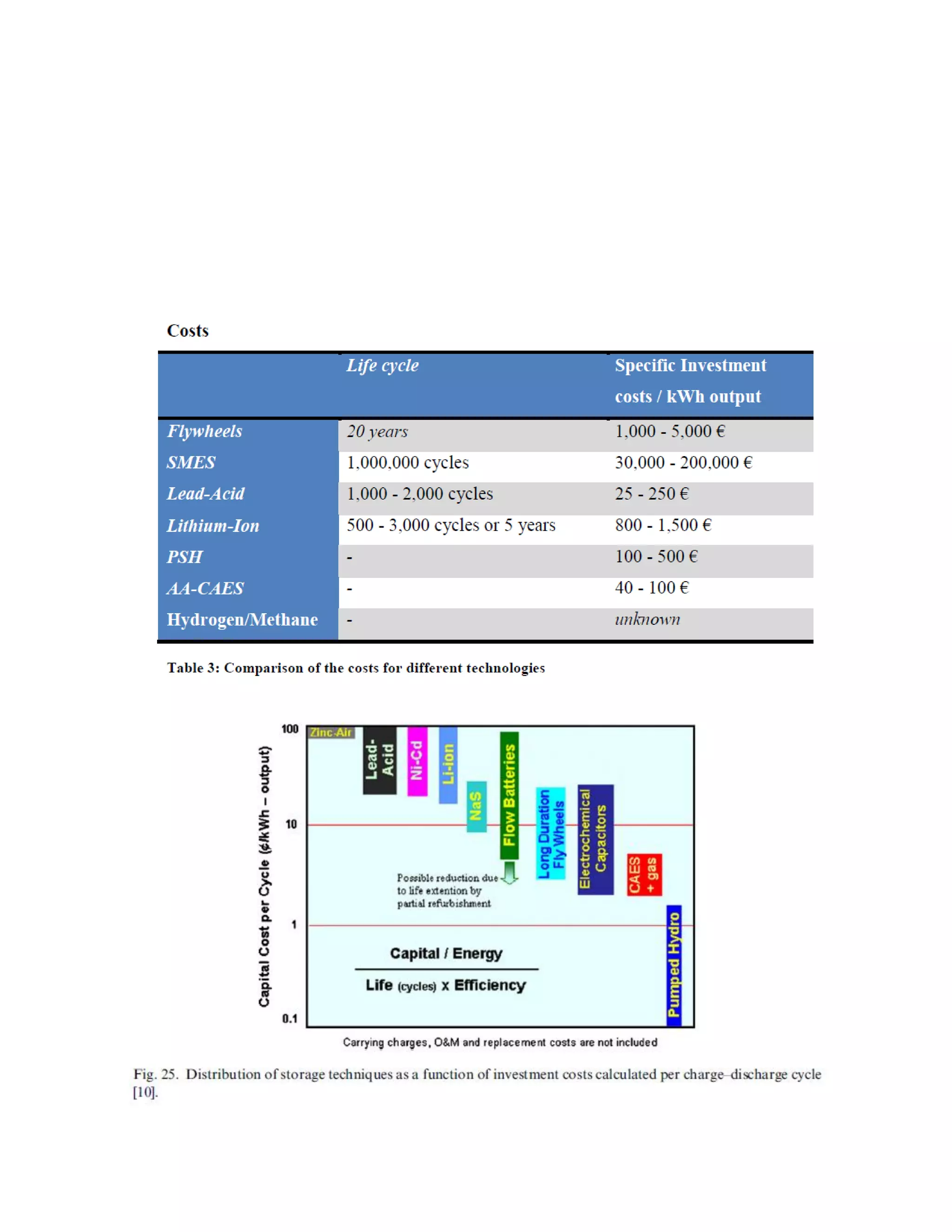 Electric Energy Storage Systems | PDF | Data Storage and Warehousing ...