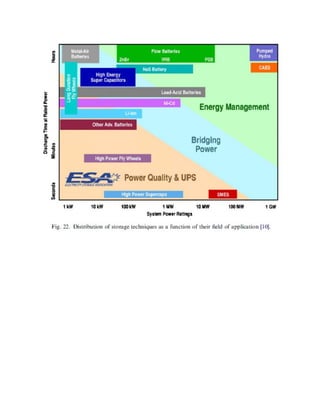 Electric Energy Storage Systems | PDF
