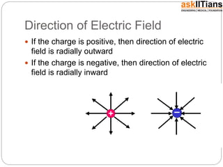 Electric Field | Physics | PPTX