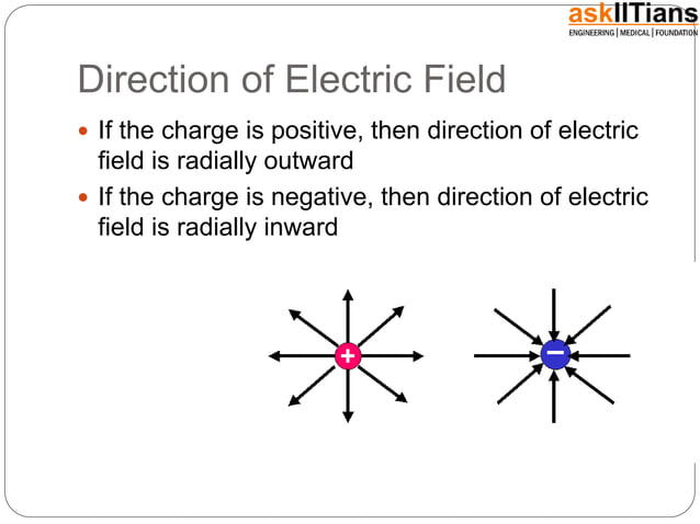 Electric Field | Physics | PPTX