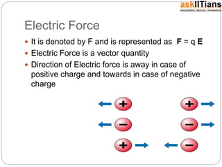 Electric Field | Physics | PPTX
