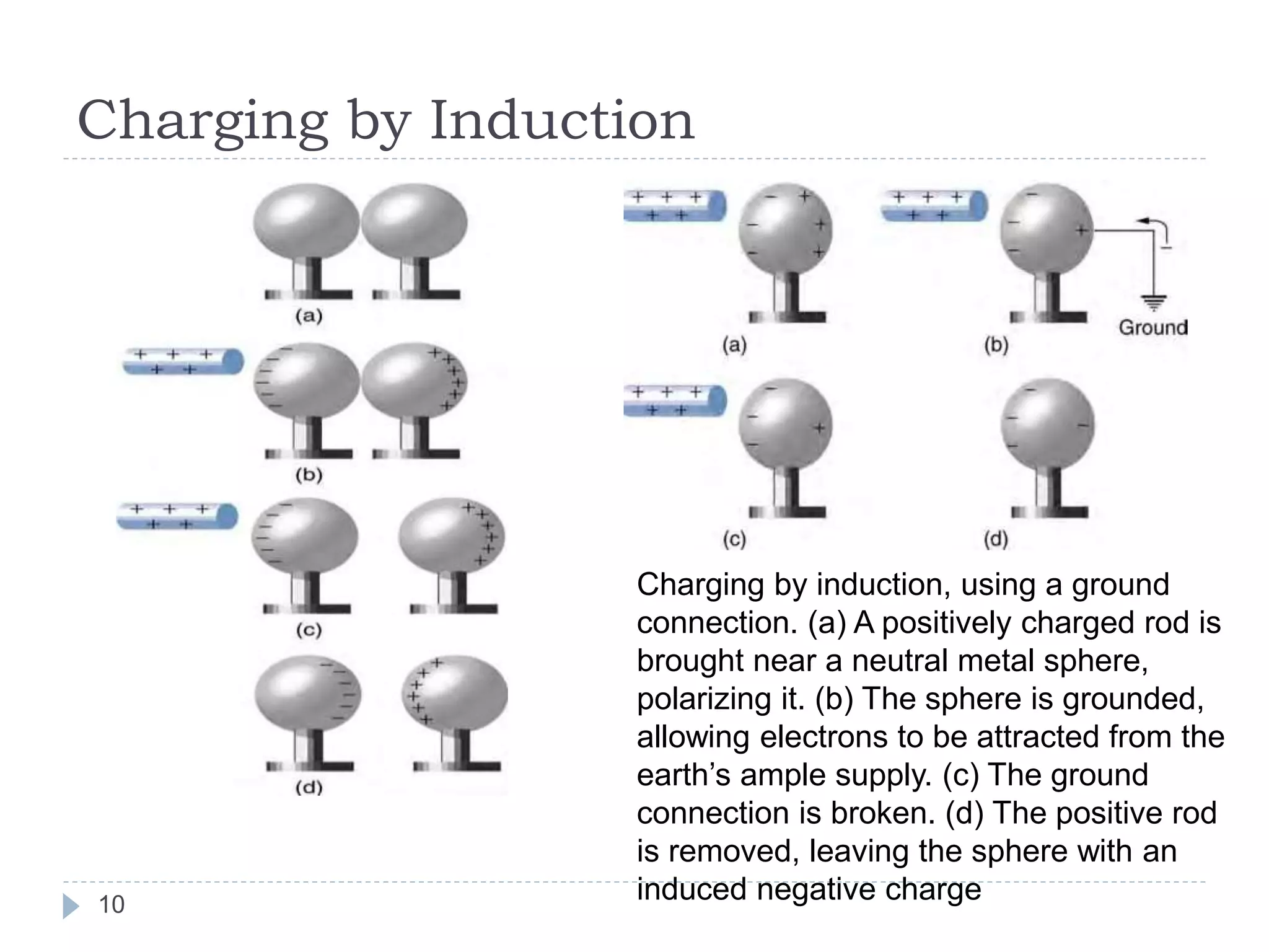 Electric field | PPTX