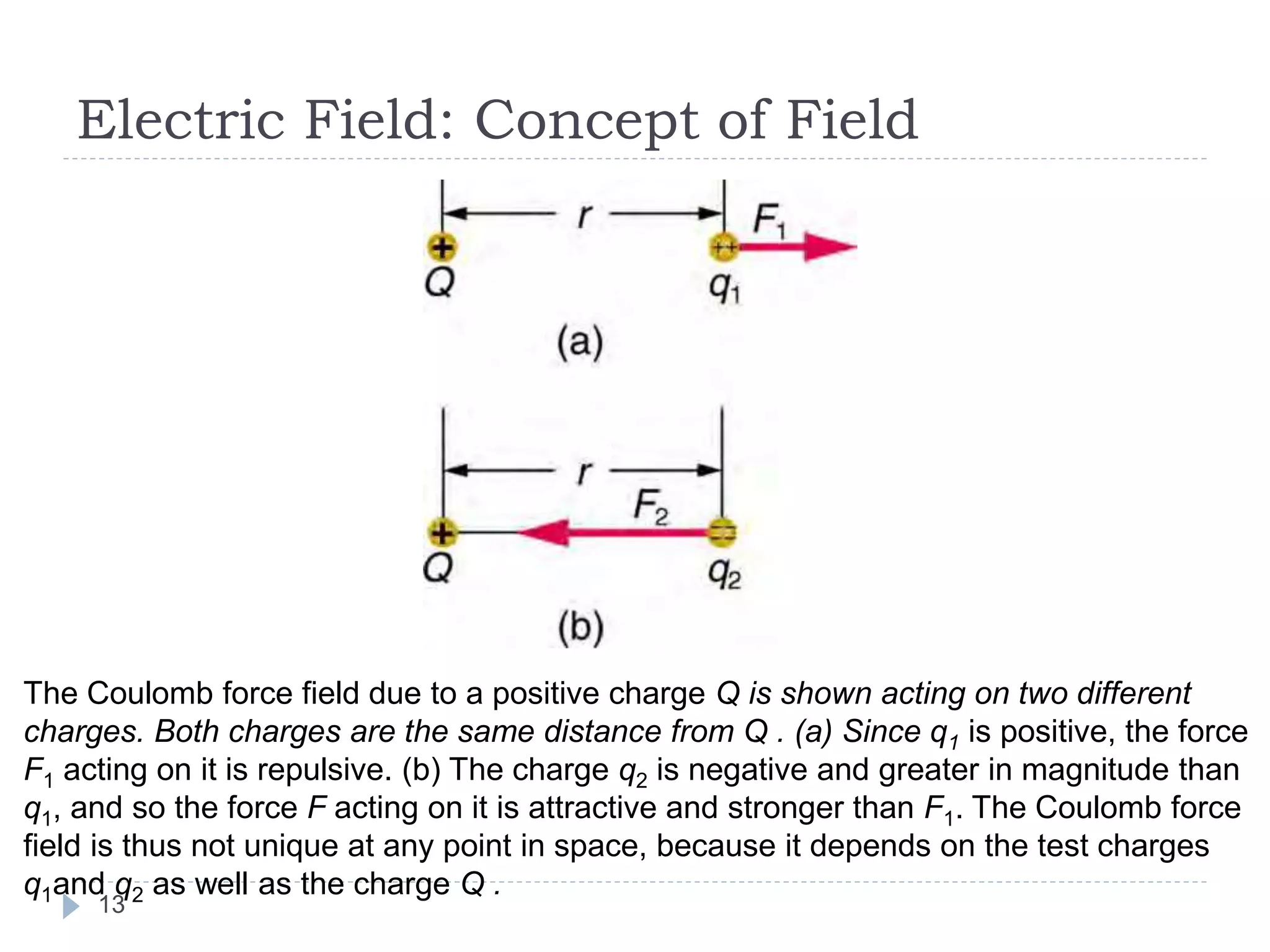 Electric field | PPTX