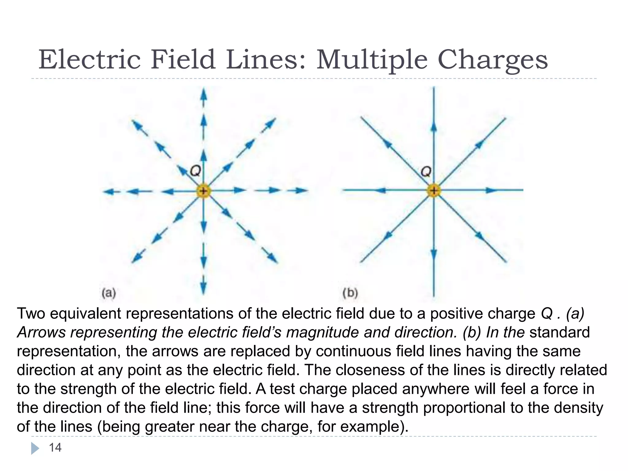 Electric field | PPTX | Chemistry | Science