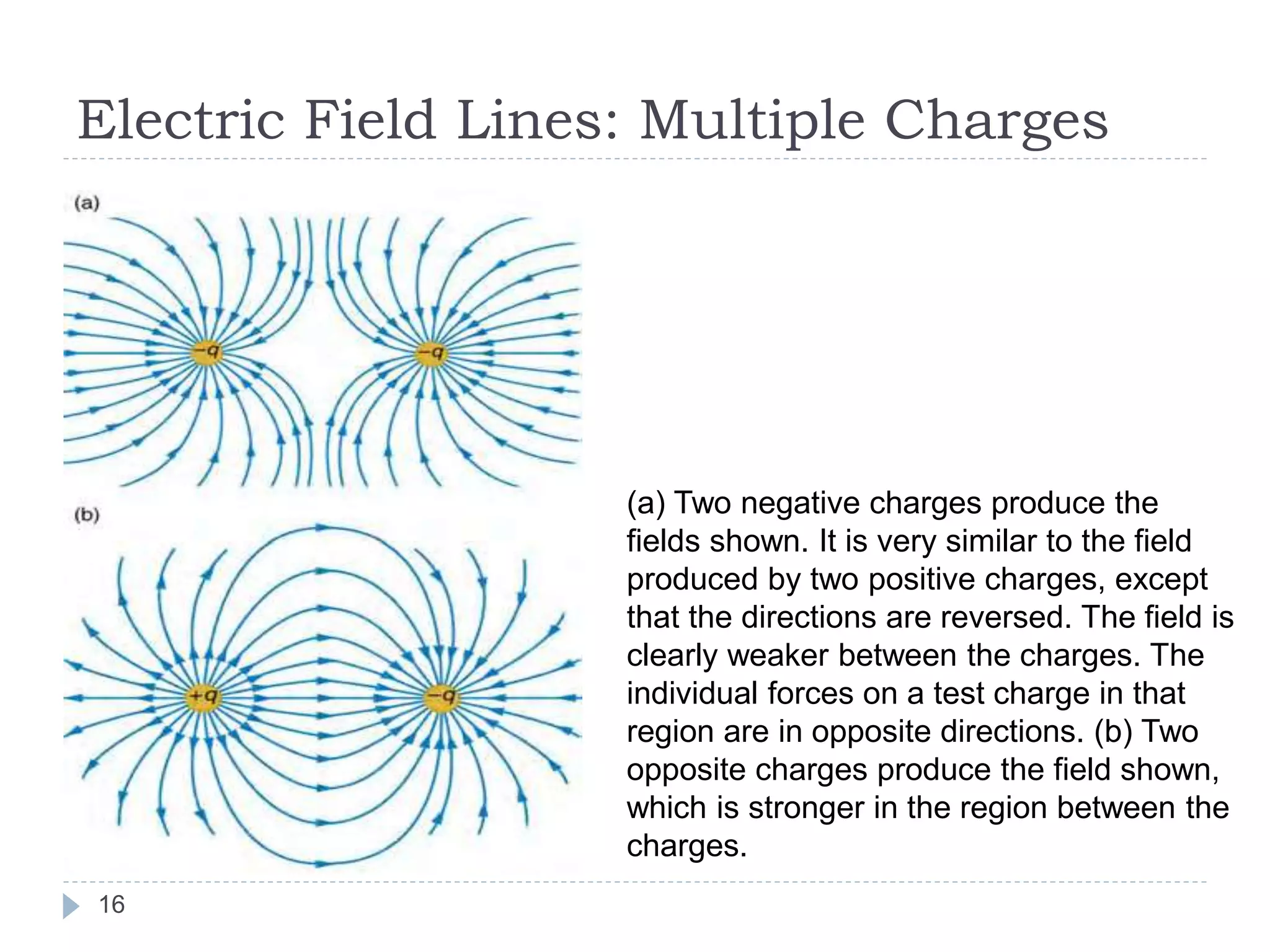 Electric field | PPTX