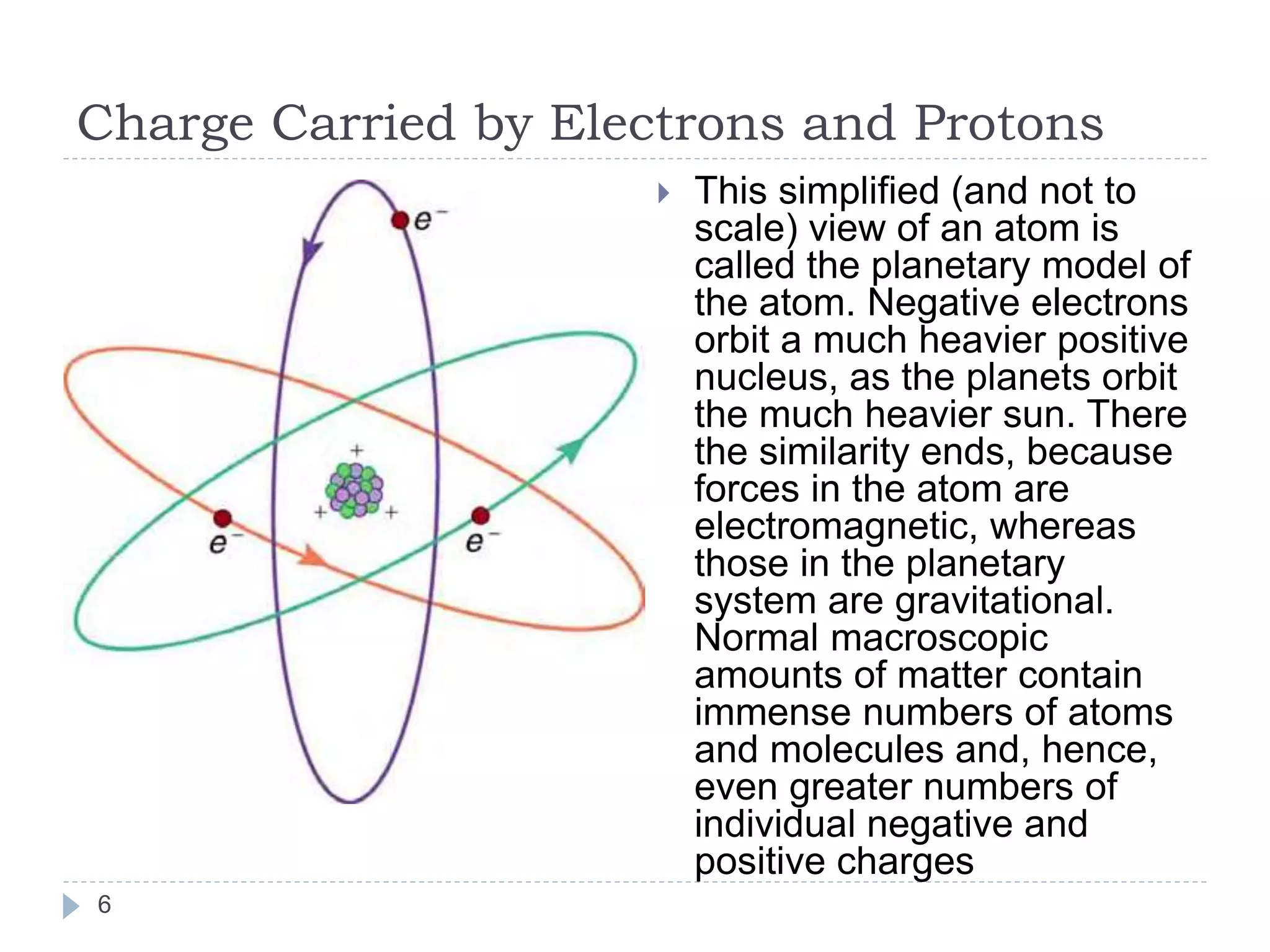Electric field | PPTX