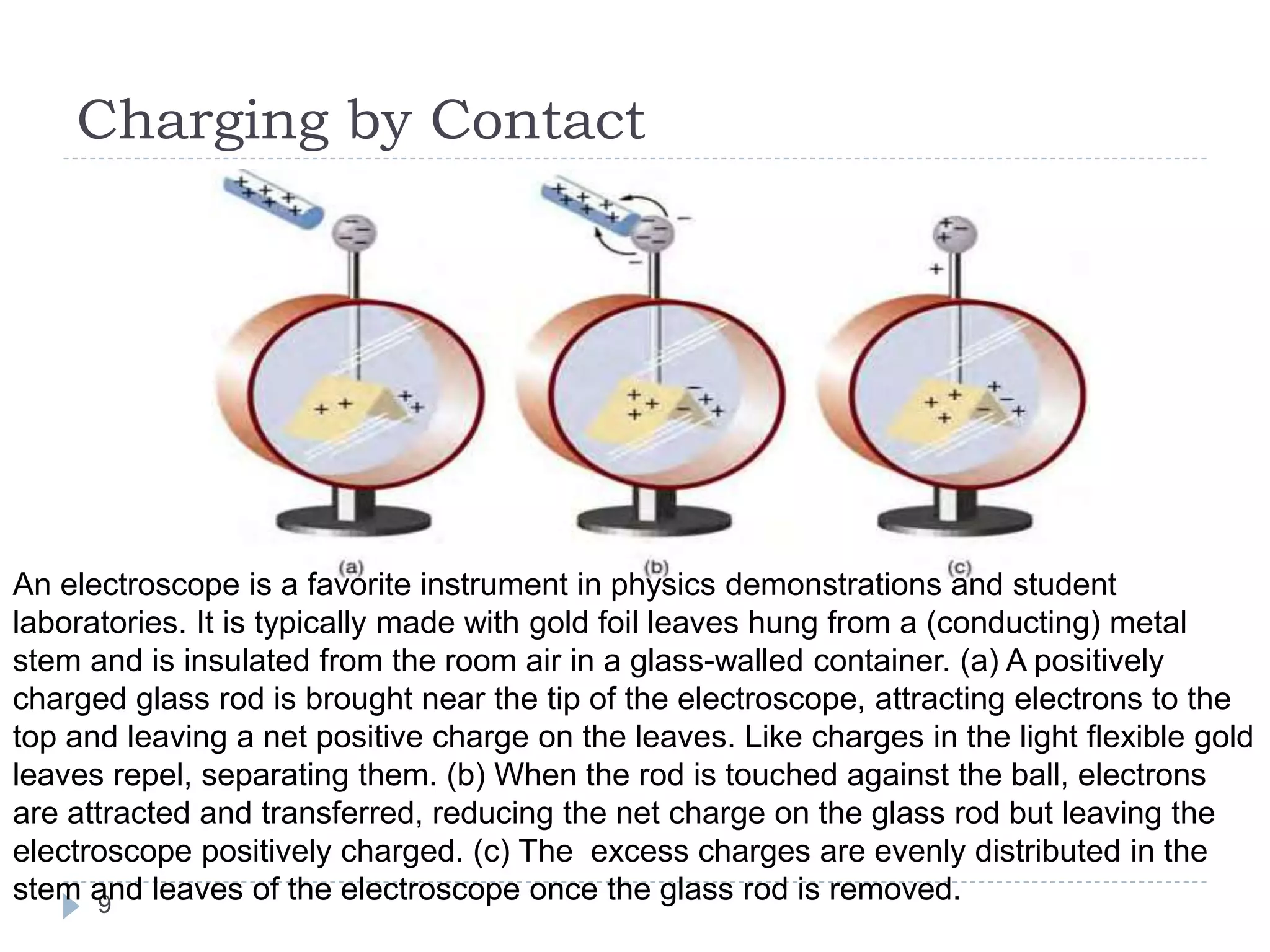 Electric field | PPTX | Chemistry | Science