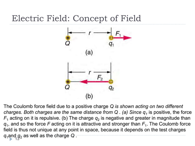 Electric field | PPT