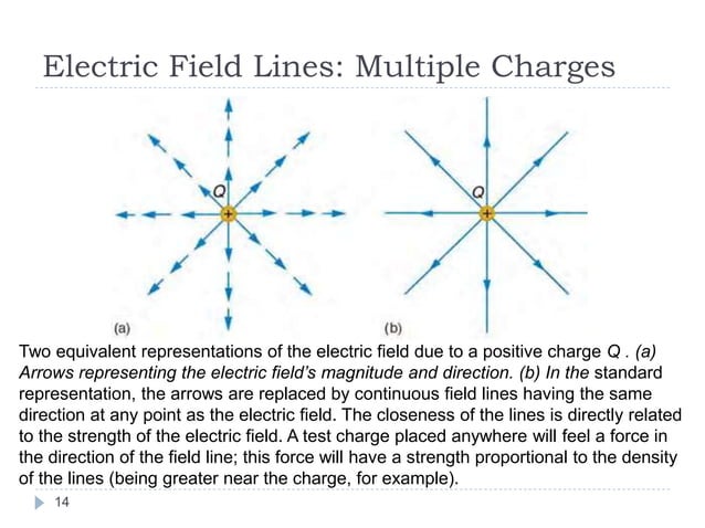 Electric field | PPT