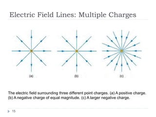Electric field | PPTX