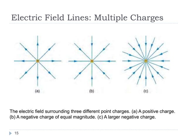 Electric field | PPT