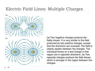 Electric field | PPTX | Chemistry | Science