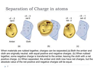 Electric field | PPTX