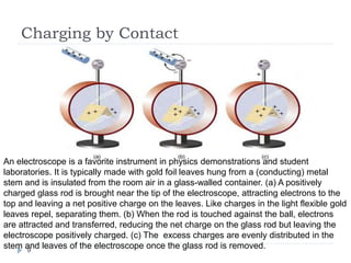 Electric field | PPTX | Chemistry | Science