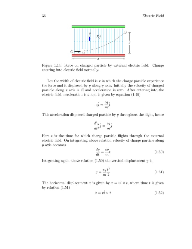 Principle of Electric Field - Physics - by Arun Umrao | PDF
