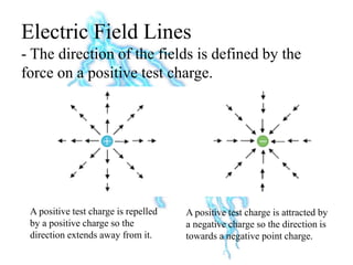 Electric Field.pptx | Physics | Science