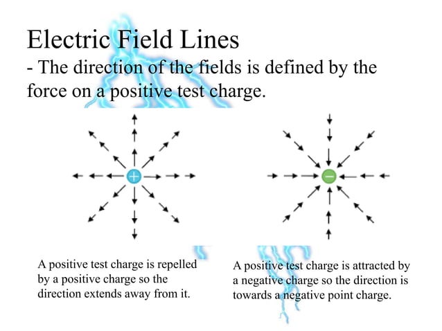 Electric Field.pptx