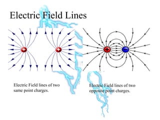 Electric Field.pptx