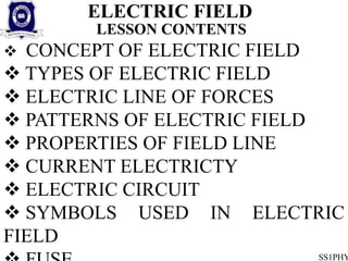 ELECTRIC FIELD.ppt