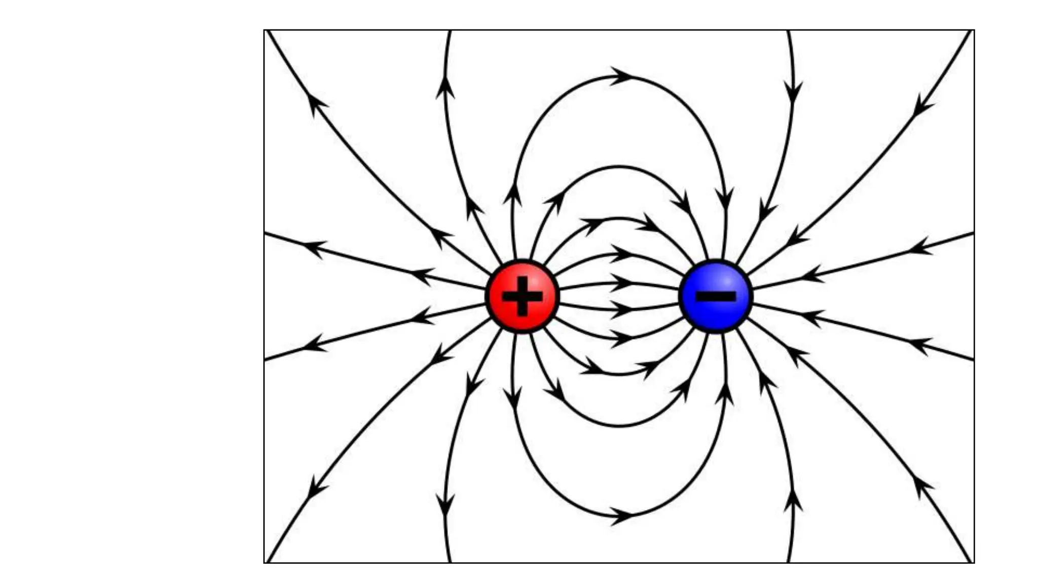 Electric Field.pptx | Physics | Science