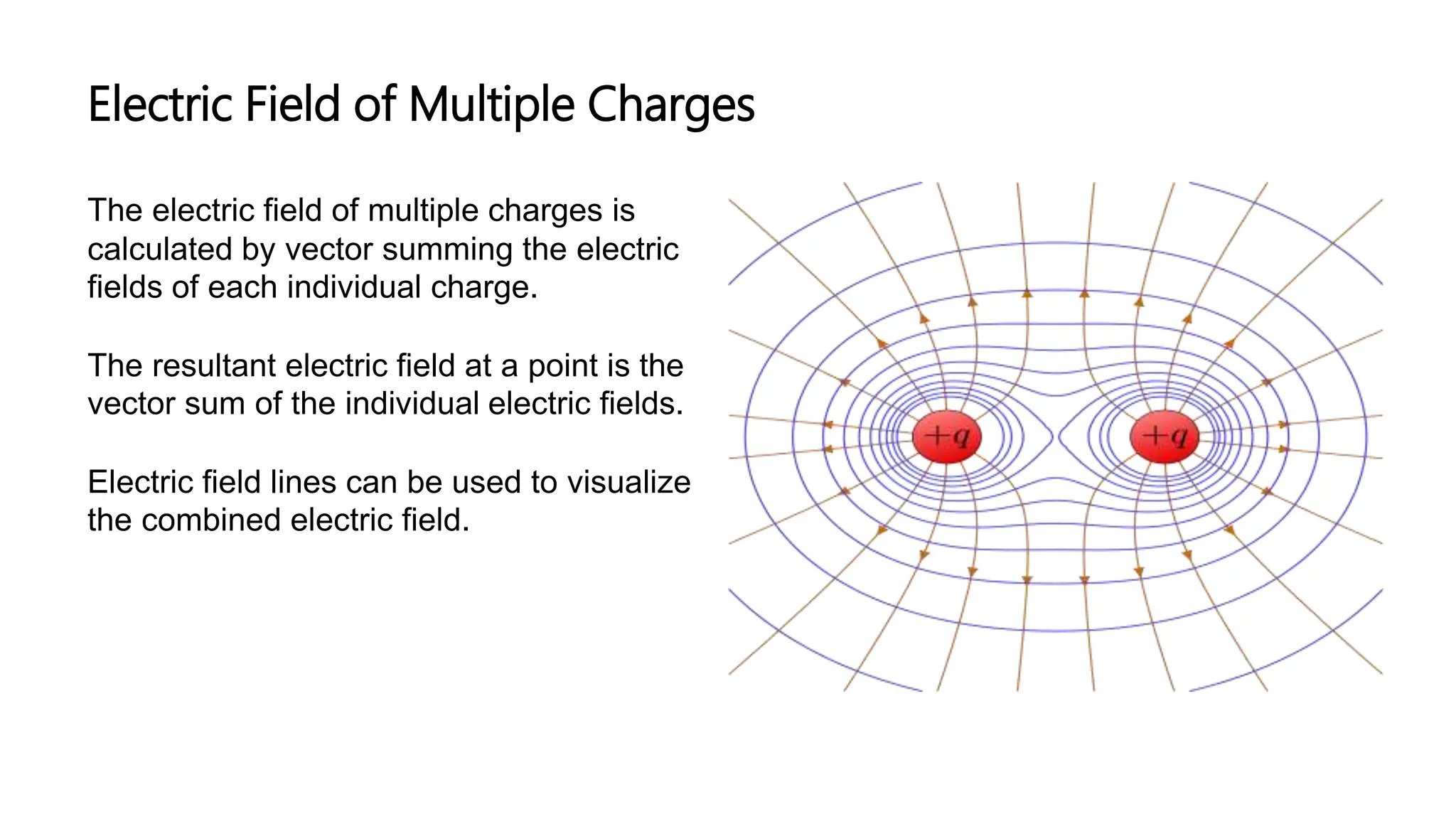 Electric Field.pptx